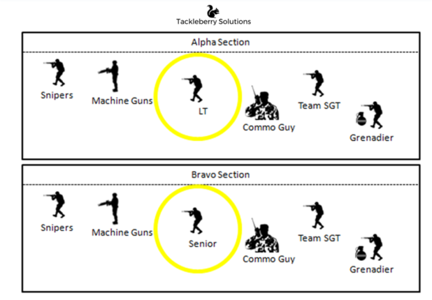 How to Create Your Own Platoon as a QRF using Infantry Tactics