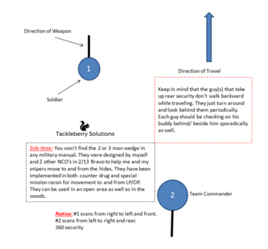 How to Create Your Own Platoon as a QRF using Infantry Tactics