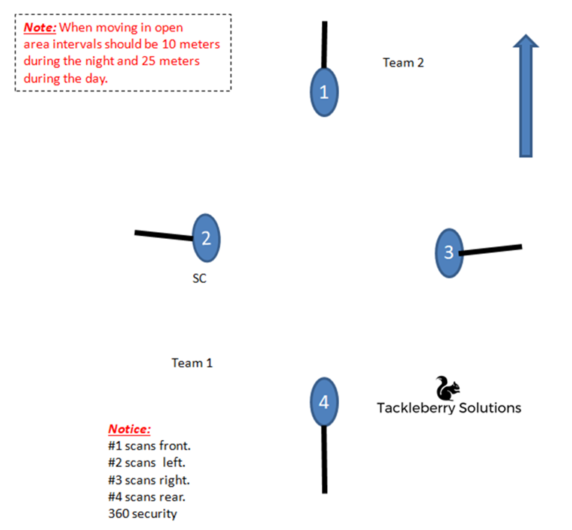How to Create Your Own Platoon as a QRF using Infantry Tactics