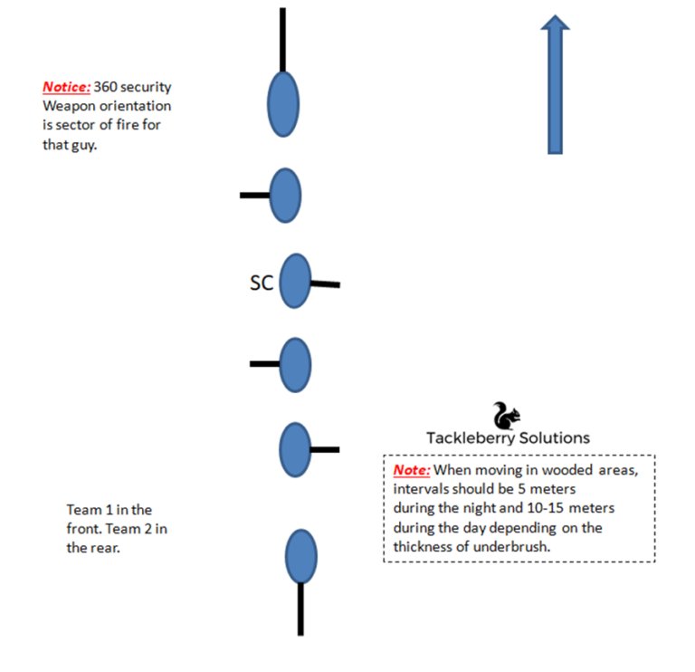 How to Create Your Own Platoon as a QRF using Infantry Tactics