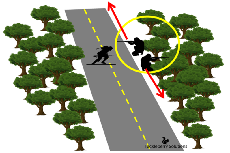 How to avoid ambushes during a time of war while traveling.