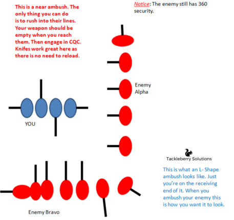 Reaction to Contact (How to Respond to Enemy Fire) - Wartime Tactics