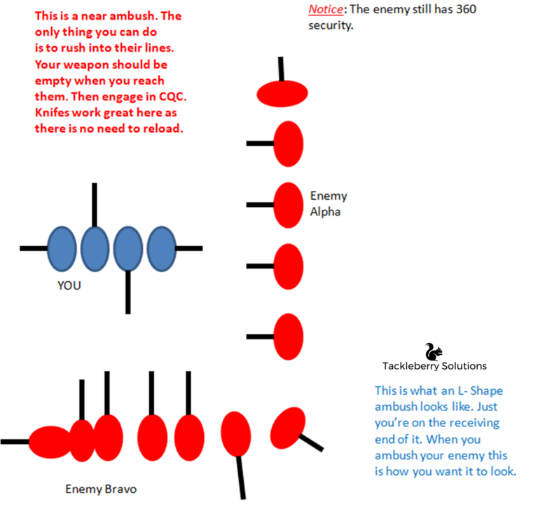 Reaction to Contact (How to Respond to Enemy Fire) - Wartime Tactics