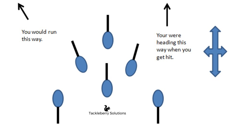 How to Identify, Locate and Avoid Landmines - Wartime Tactics