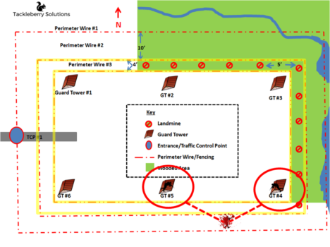 Stationary Guards: Wartime Tactics - Tackleberry Solutions