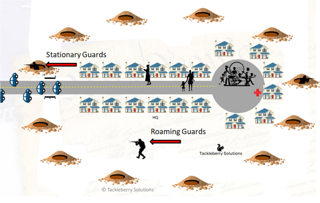 Stationary Guards: Wartime Tactics - Tackleberry Solutions