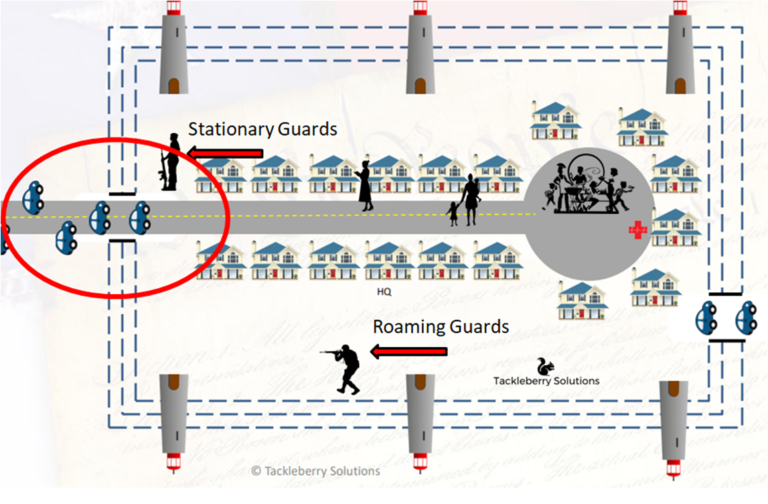 Stationary Guards: Wartime Tactics - Tackleberry Solutions