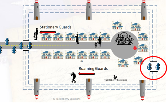 Stationary Guards: Wartime Tactics - Tackleberry Solutions