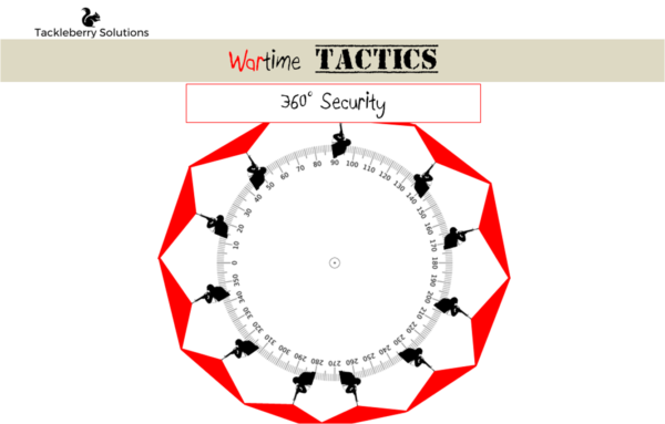 360° Security: How One Man Got Their Entire Team Compromised
