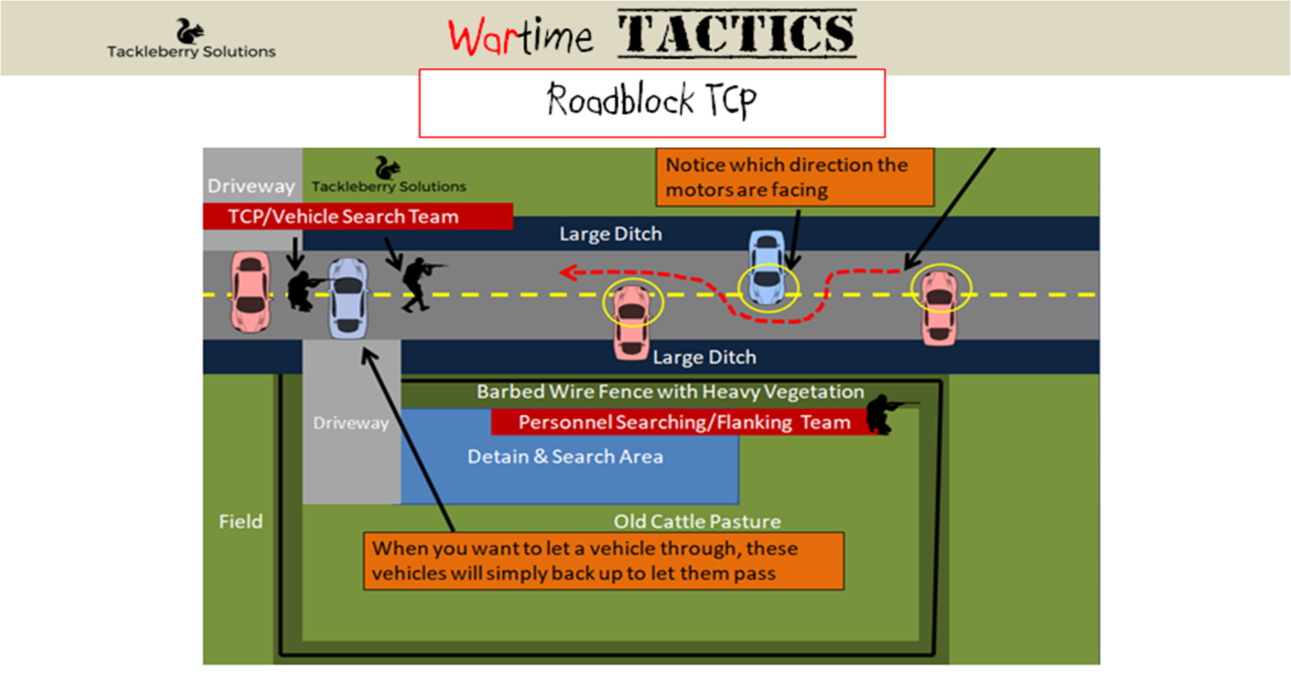 The Roadblock TCP: How to conduct a Traffic Control Point
